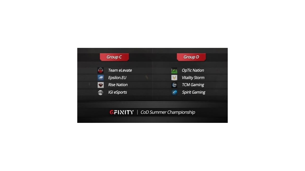 Le seeding de la Gfinity fait débat - Millenium