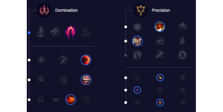 Graves Jungle S12 Build Runes Et Stuff Guide Lol Millenium