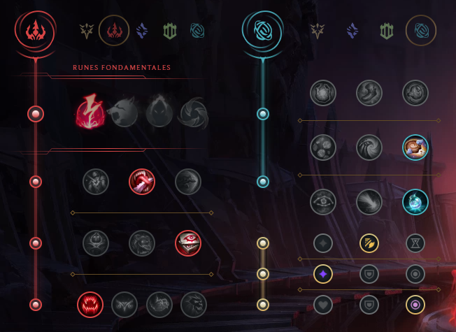 Zoé Mid S12 : build, runes et stuff - Guide LoL - Millenium