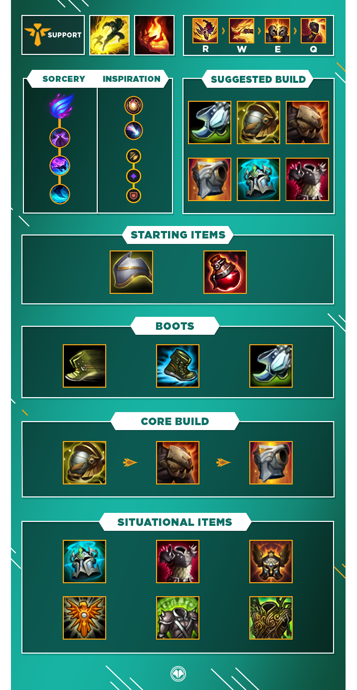 Sett Support S10 : build, runes et stuff - Guide LoL - Millenium
