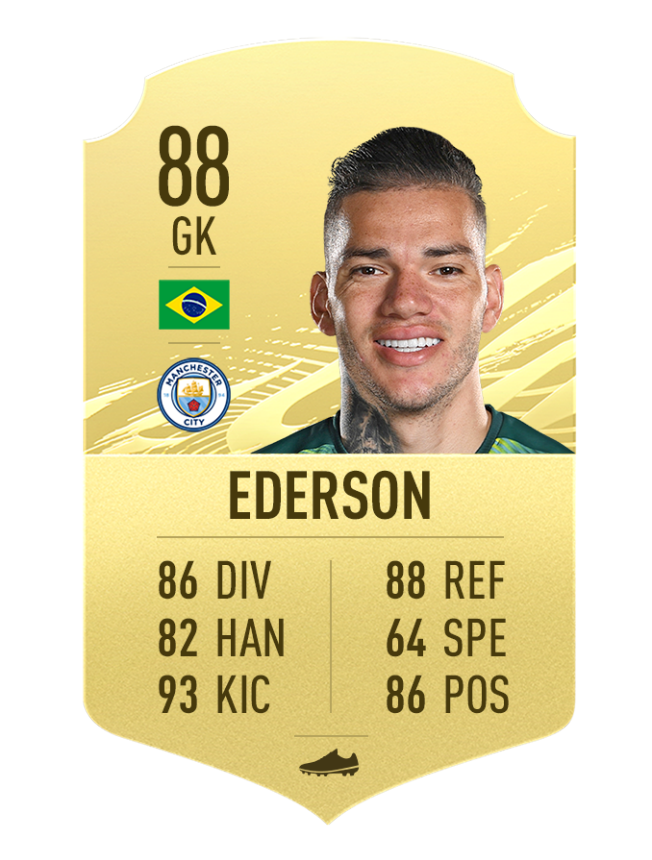 FIFA 21 - Top 20 des gardiens - Millenium