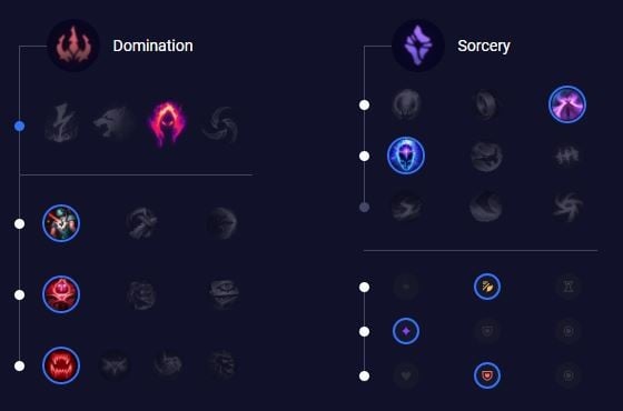 Morgana Jungle S11 : build, runes et stuff - Guide LoL - Millenium