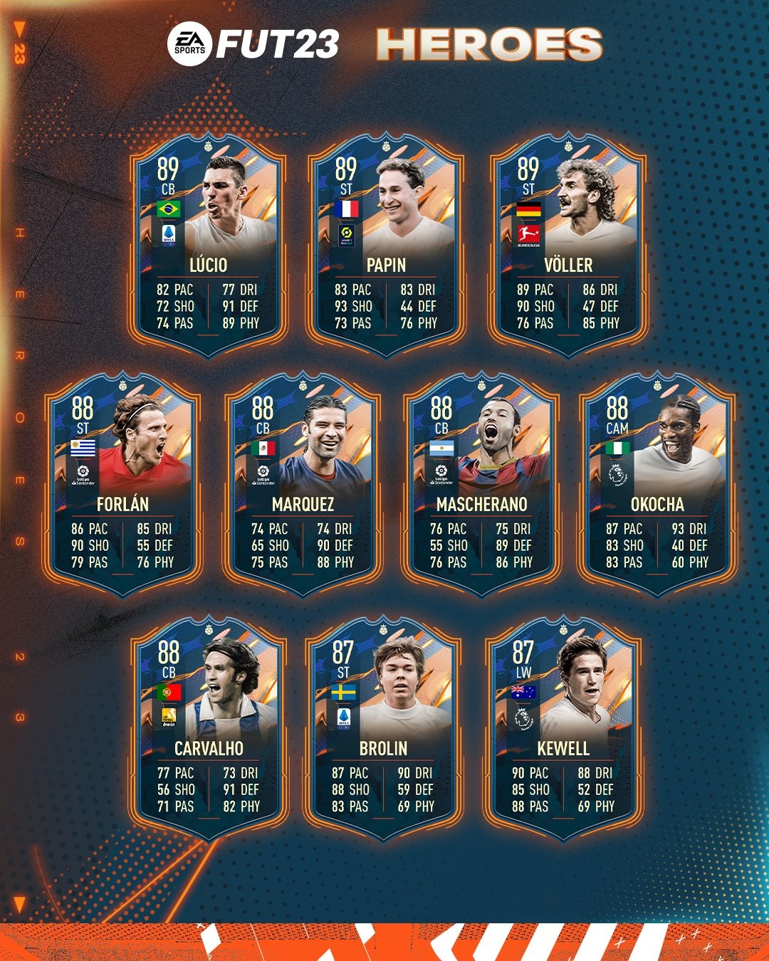 FIFA 23 : Papin, Touré, Govou, quel joueur a la meilleure note de ...