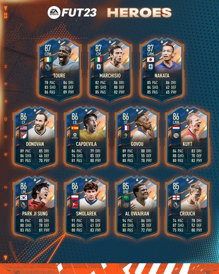 FIFA 23 : Papin, Touré, Govou, quel joueur a la meilleure note de ...