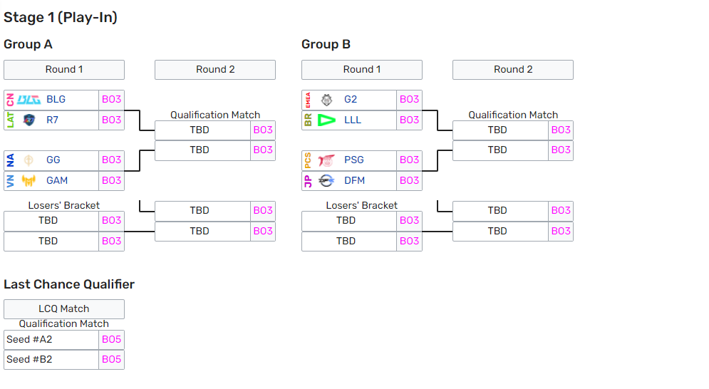 LoL : Tout savoir sur le MSI nouvelle version, format et nouveautés ...