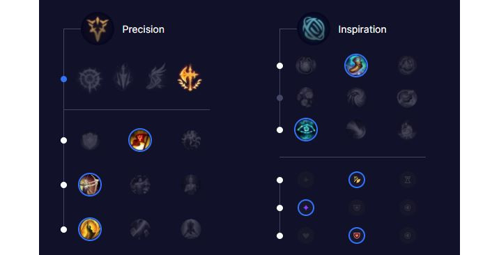 Jarvan IV Jungle S12 : build, runes et stuff - Guide LoL - Millenium