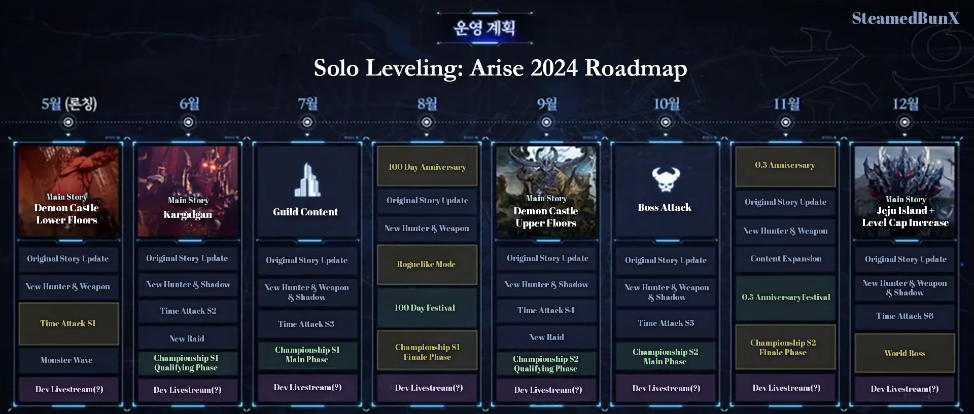 Solo Leveling Arise : roadmap et bannière Alicia, on fait le point sur ...