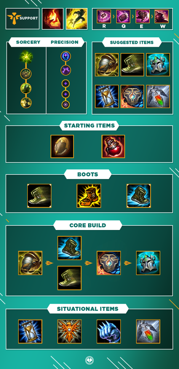 Gragas Support S10 : build, runes et stuff - Guide LoL - Millenium