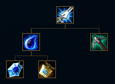 LoL - Focus sur la Méta : la Muramana, Manamune - Millenium