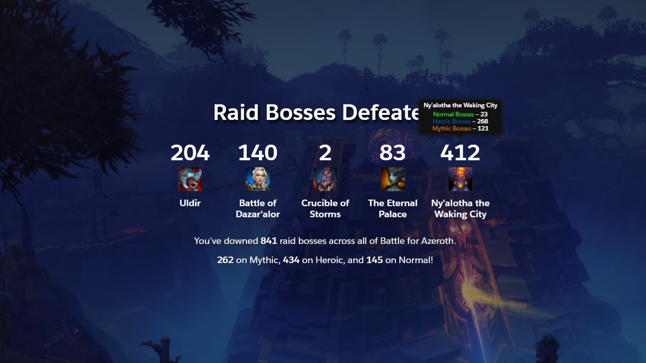 WoW BFA : Le site Raider.io vous propose un résumé personnalisé pour ...
