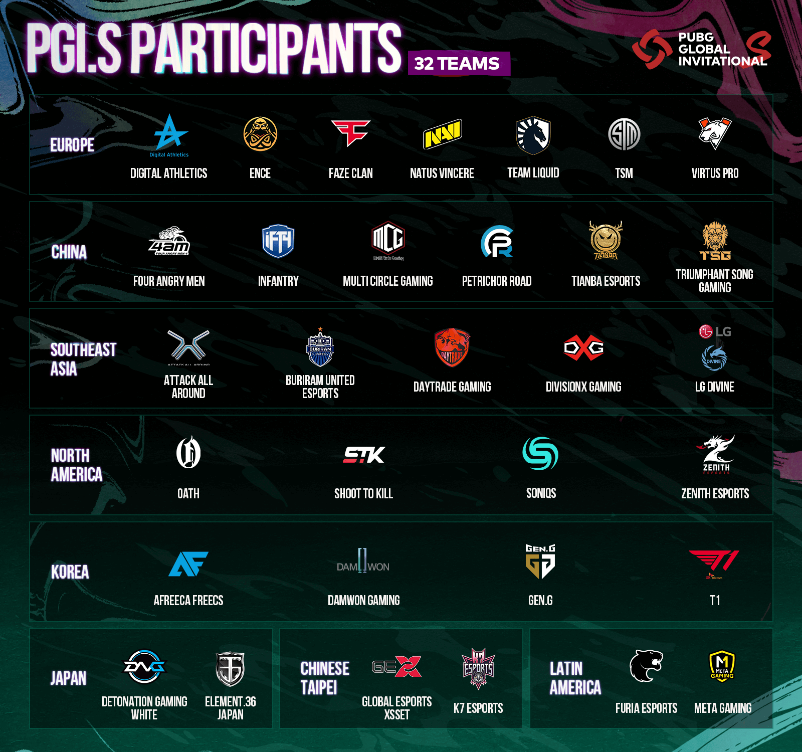 Équipes du PGI.S - PUBG : Format, calendrier et équipes du tournoi PGI.S - Millenium