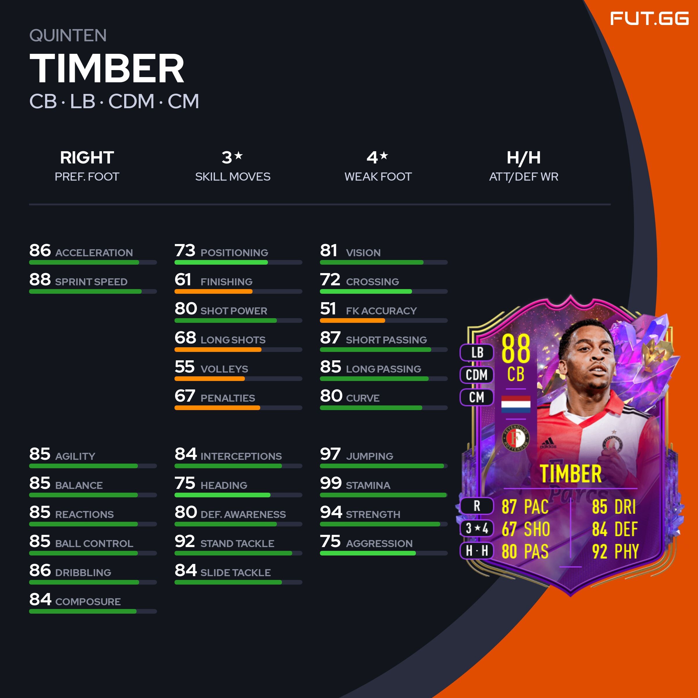 FIFA 23 / FUT 23 Solution DCE : Timber, prix, joueurs, guide complet ...