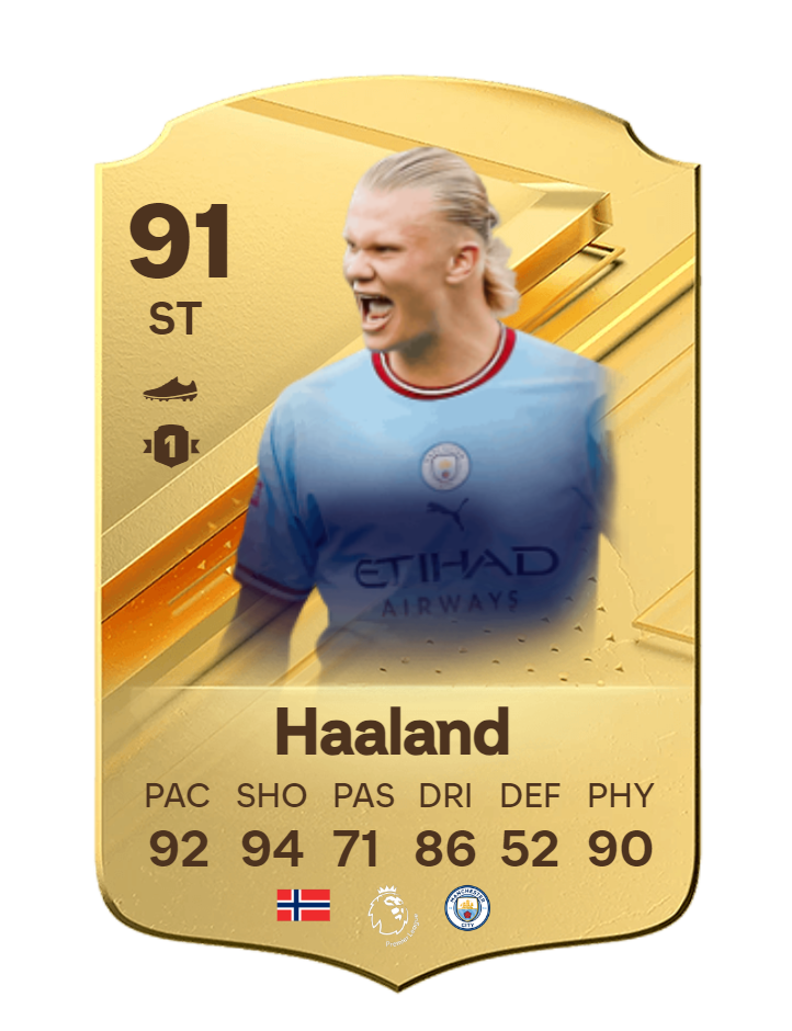 EA Sports FC 24 : Les plus gros upgrade avec Haaland et Vinicius pour le successeur de FIFA 23 ...