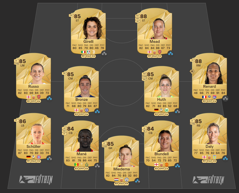 EA FC 25 : DCE David Alaba Flashback, solution pour récupérer la carte sur Ultimate Team - Millenium