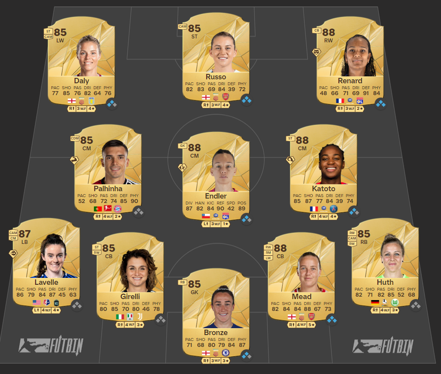 EA FC 25 : DCE David Alaba Flashback, solution pour récupérer la carte ...