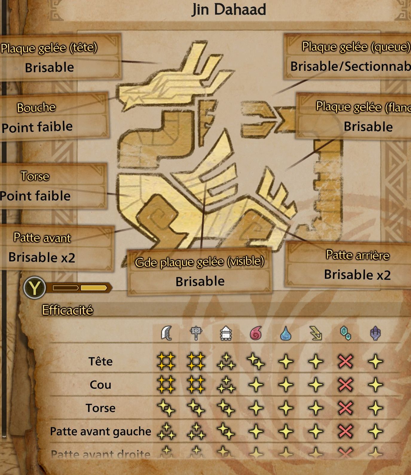 Jin Dahaad Monster Hunter Wilds : Comment battre ce boss ? - Millenium