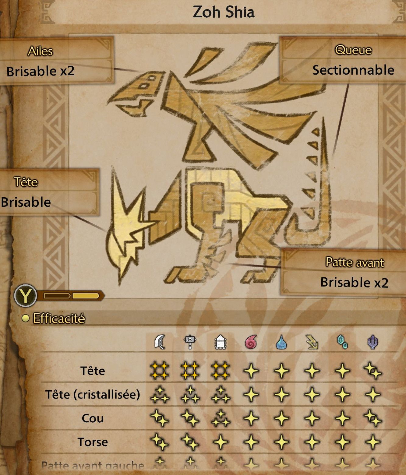 Zoh Shia Expert Monster Hunter Wilds : Investigation, arme et armures ...