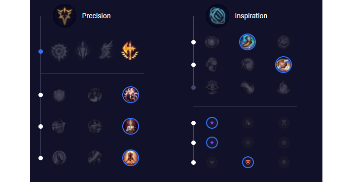 Jayce Top S12 : build, runes et stuff - Guide LoL - Millenium