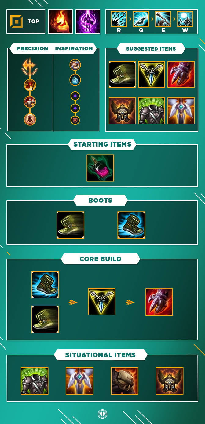 Guide Hecarim, Top, S9 - Millenium