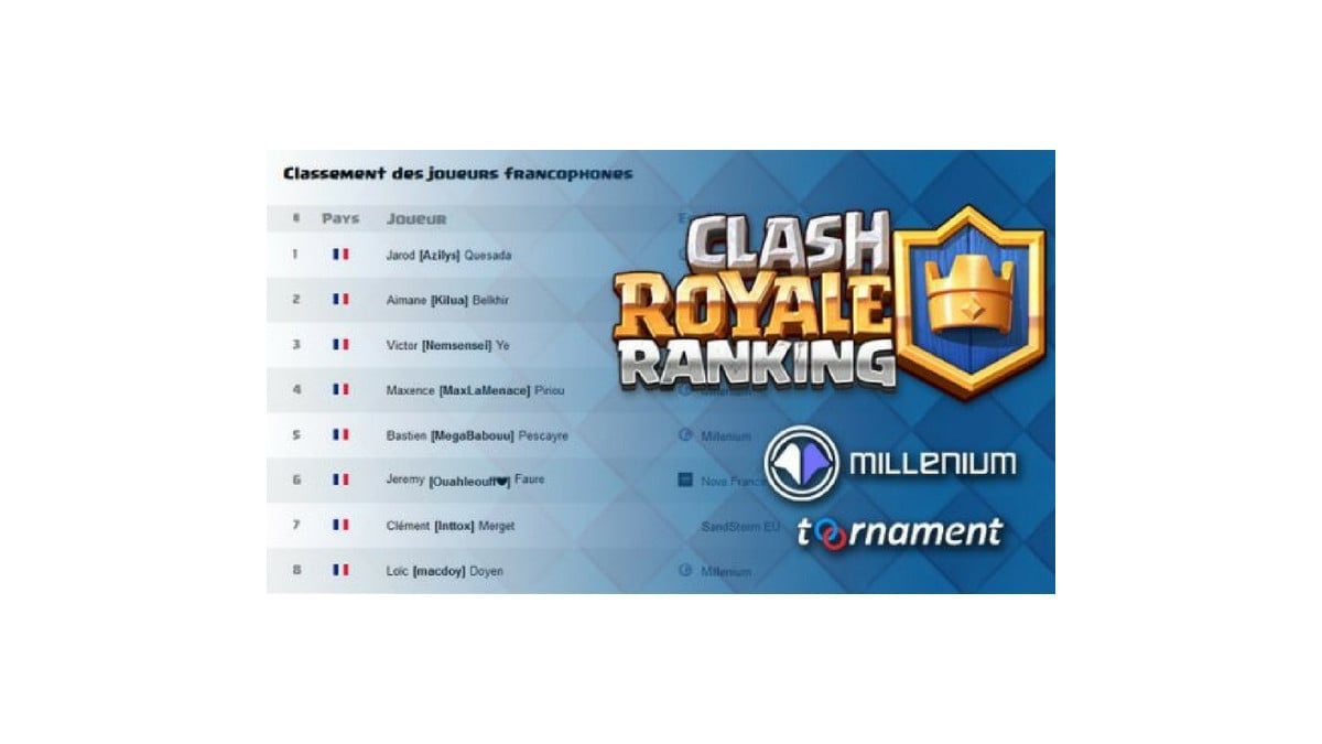 Présentation de Clash Royale Ranking - Millenium