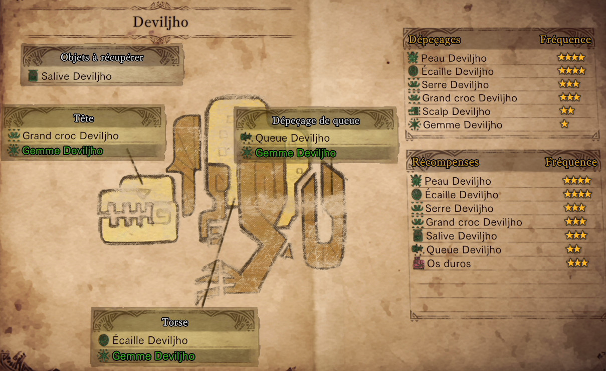 Monster Hunter World : Deviljho - Millenium