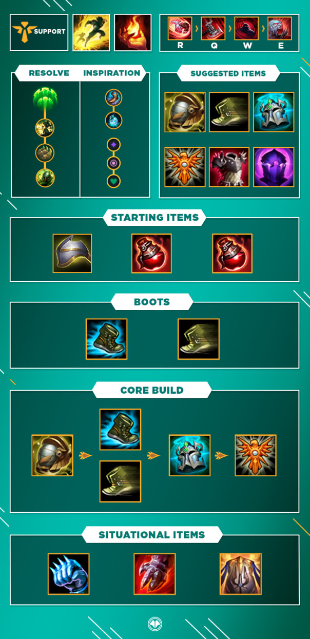 Sion Support S10 : build, runes et stuff - Guide LoL - Millenium