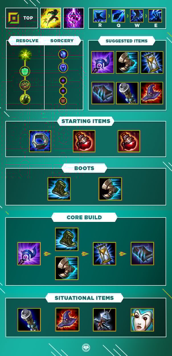 Lissandra Top S10 : build, runes et stuff - Guide LoL - Millenium