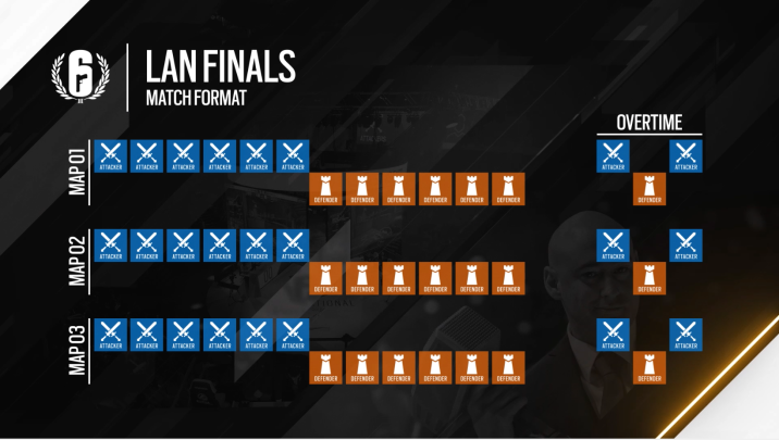 Rainbow Six : Pro League S9, changement du format des rounds - Millenium