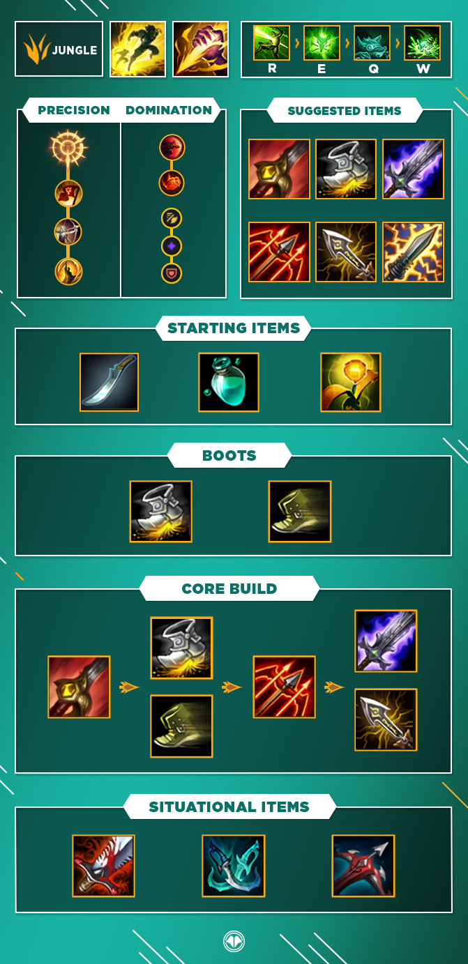 Guide Twitch, Jungle, S10 - Millenium