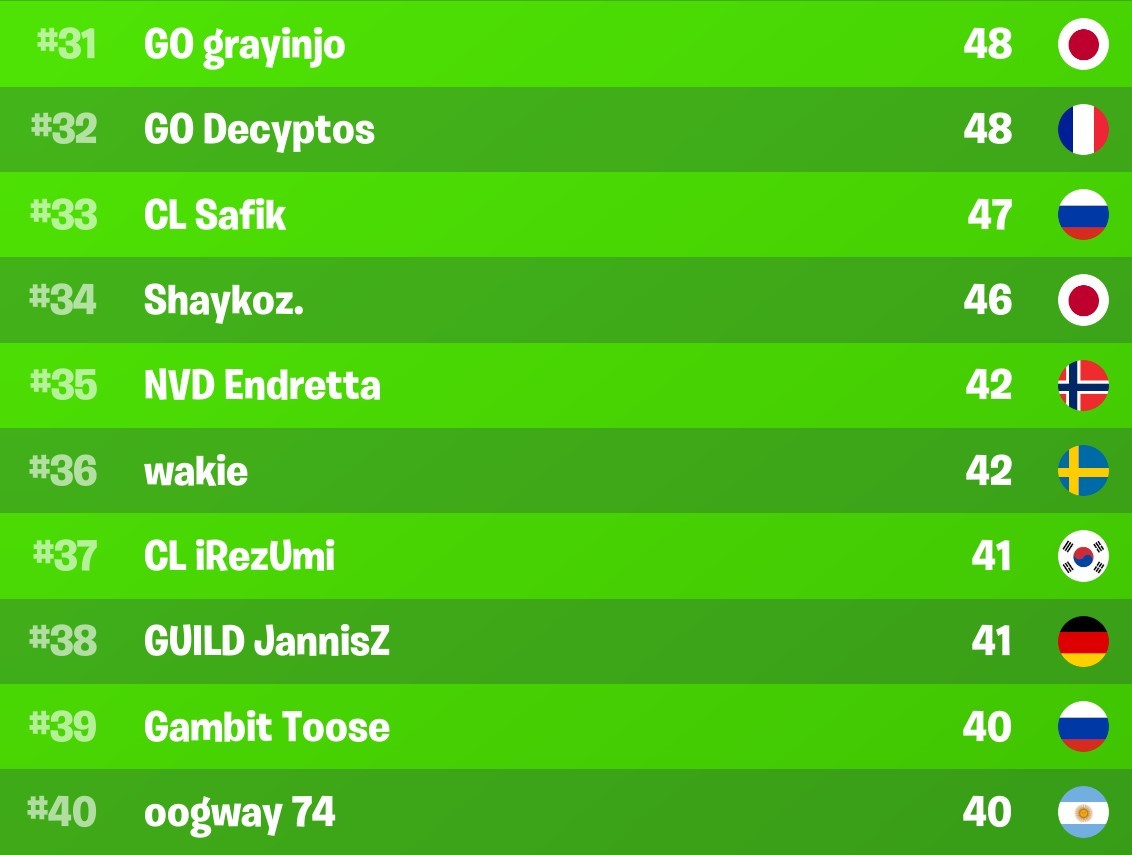 FNCS All-star showdown : dates, infos, classements et résultats - Millenium