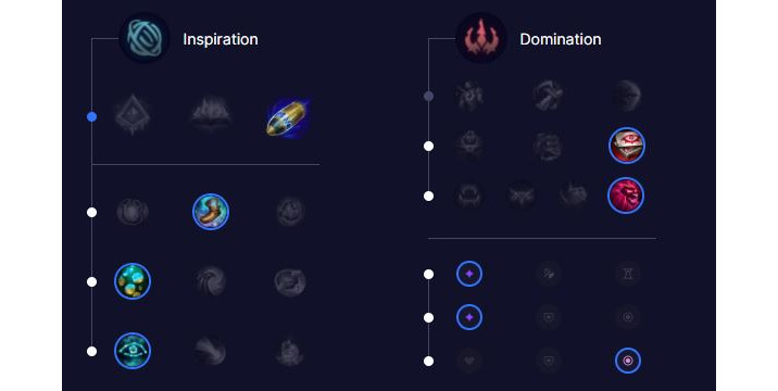Talon Jungle S12 : build, runes et stuff - Guide LoL - Millenium