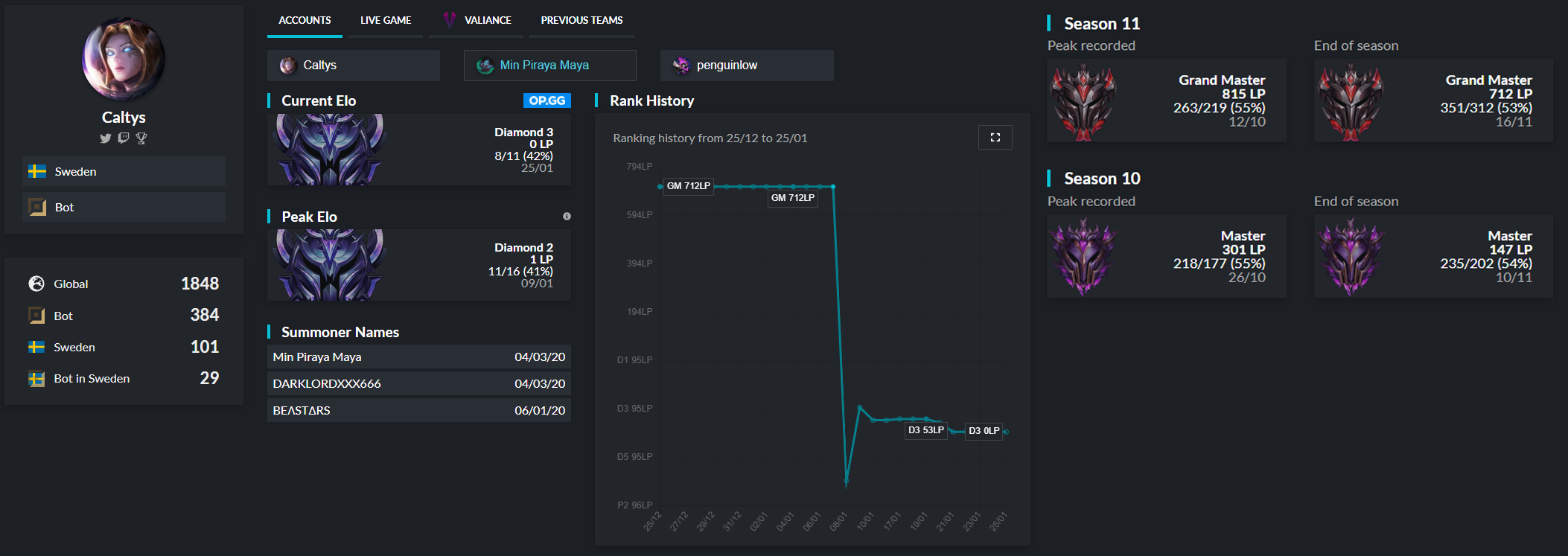 Rencontre avec Caltys, la 1ère joueuse d'ERL de l'histoire de LoL ...