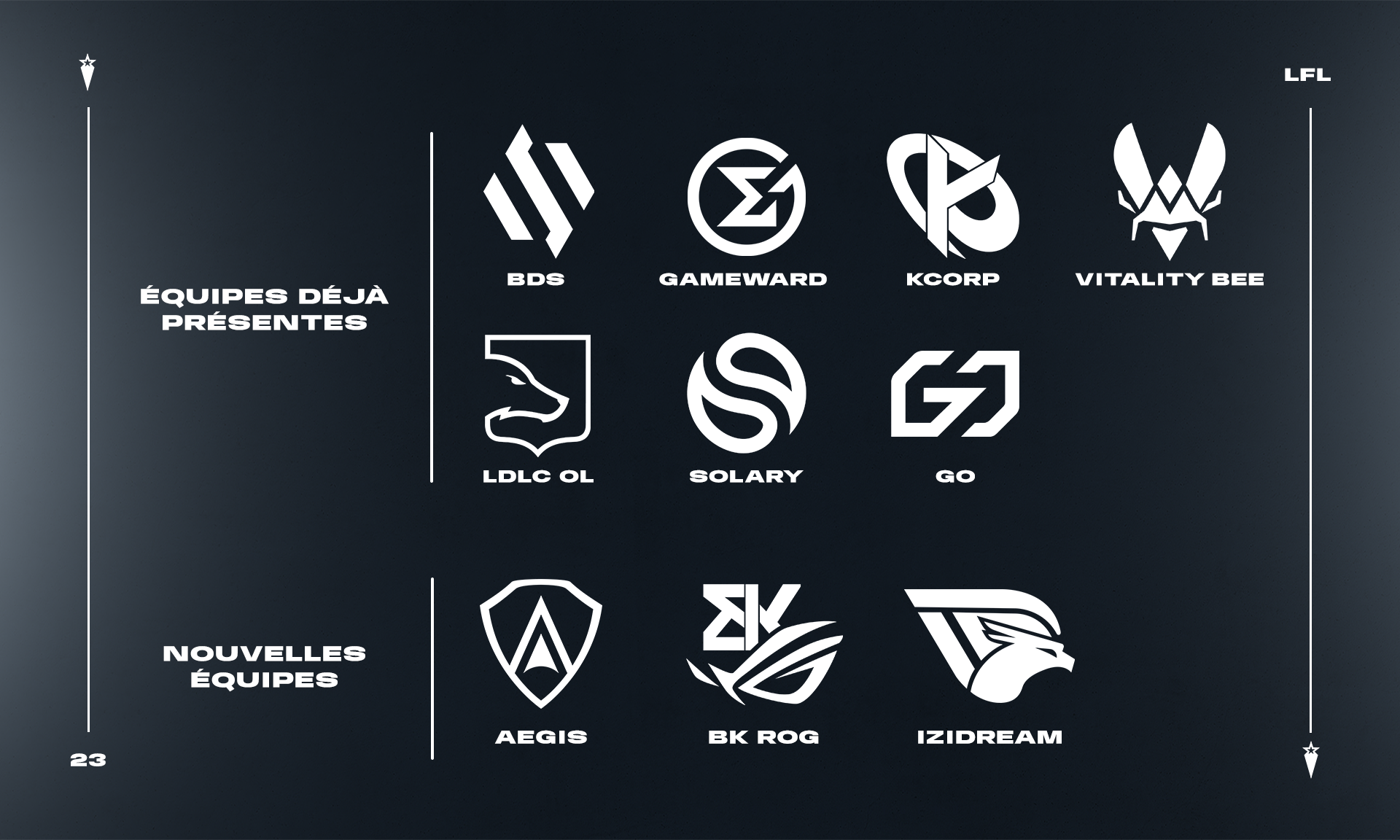 LoL : Résumé des annonces LFL pour la nouvelle saison - Millenium