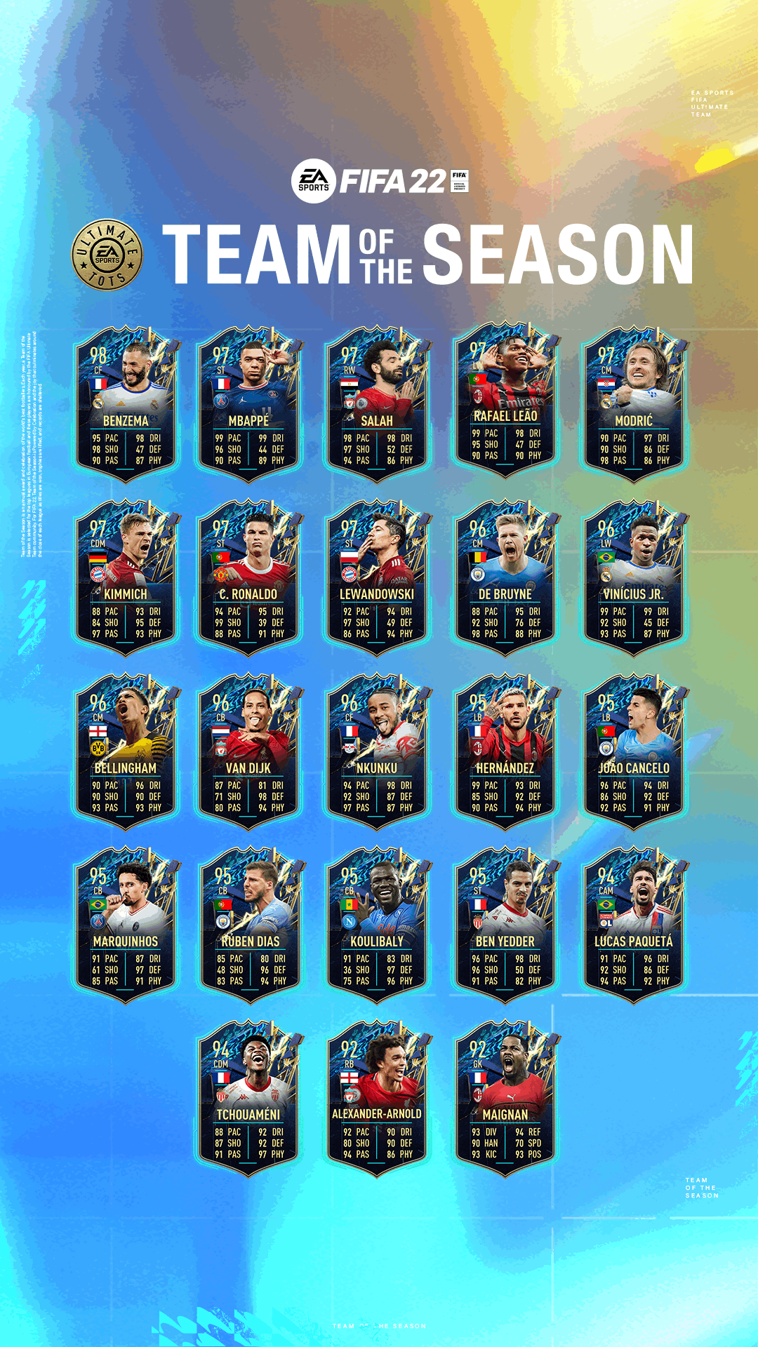 FIFA 23 / FUT 23 : Comment bien se préparer à la TOTS ? - Millenium