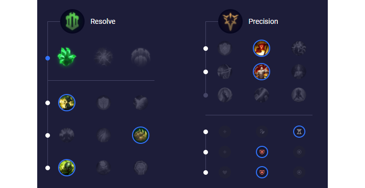 Dr. Mundo Top S12 : build, runes et stuff - Guide LoL - Millenium