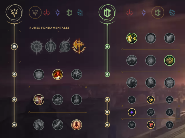 Fiora Top S12 : build, runes et stuff - Guide LoL - Millenium