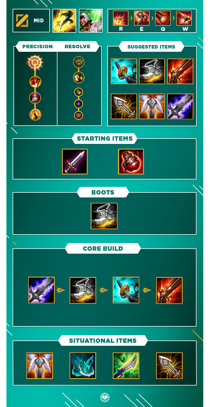 Tristana Mid S10 : build, runes et stuff - Guide LoL - Millenium