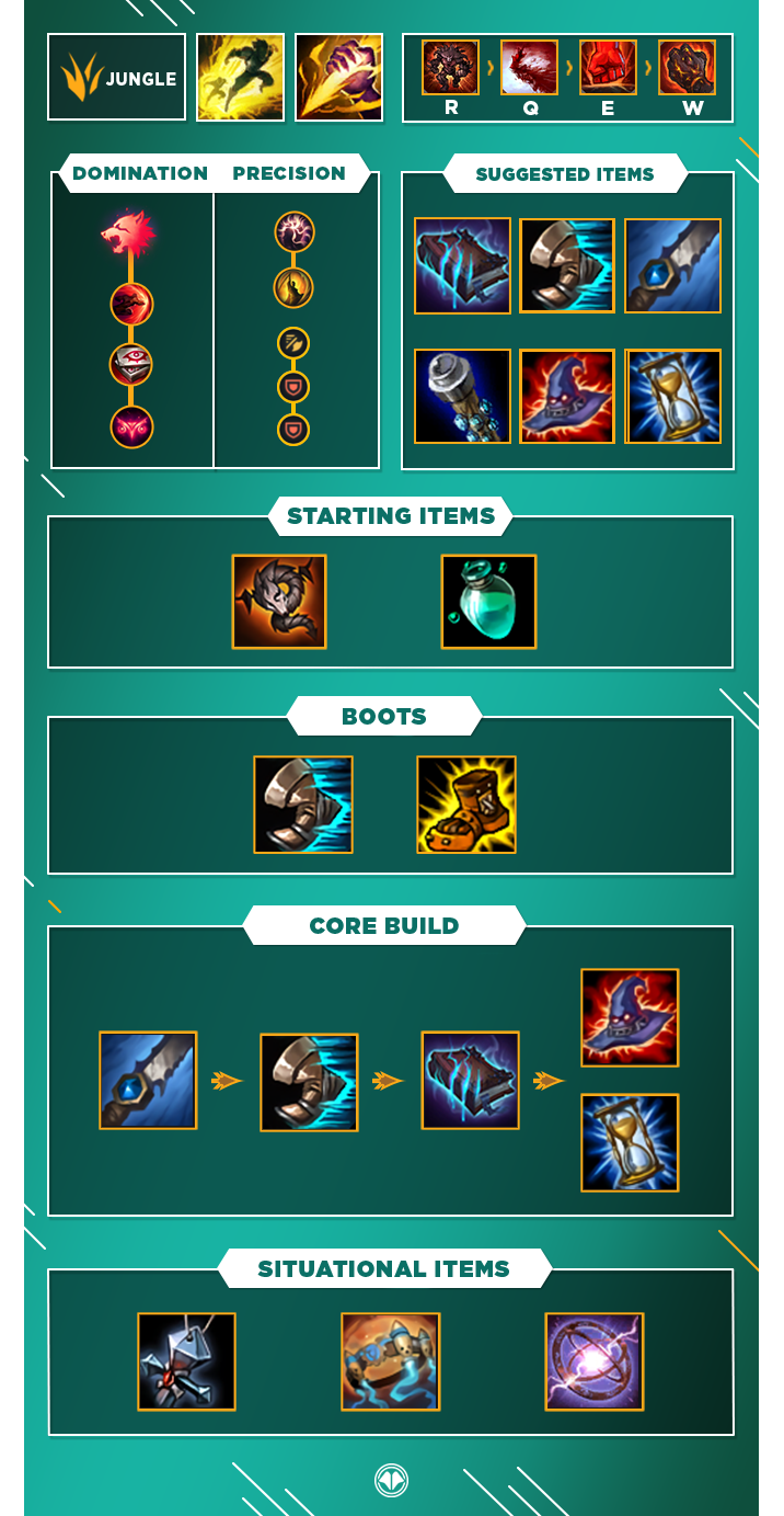 Malphite Jungle S10 : build, runes et stuff - Guide LoL - Millenium