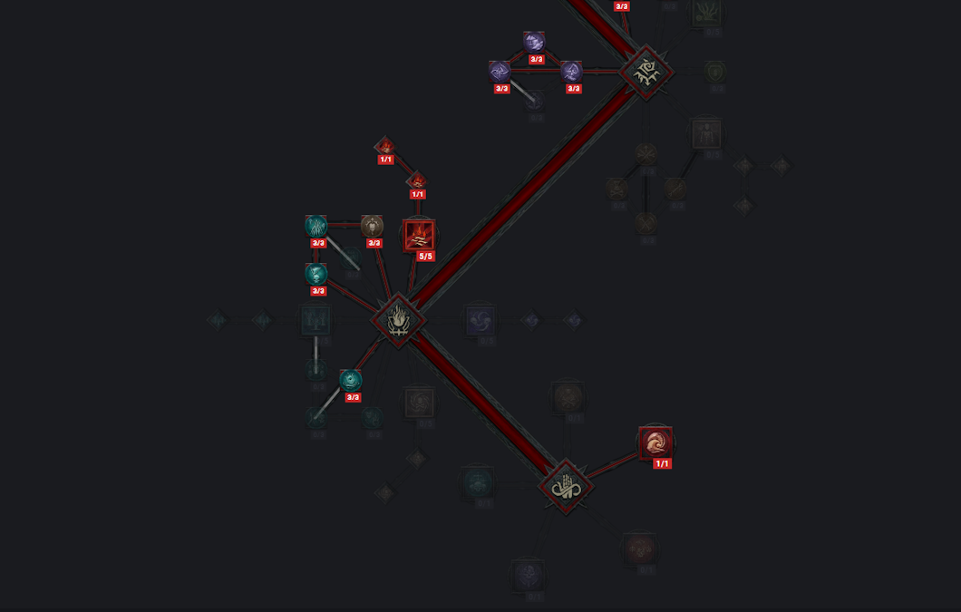 Build Nécromancien Vague de sang Endgame Diablo 4 : Bien progresser au niveau 60 durant la ...