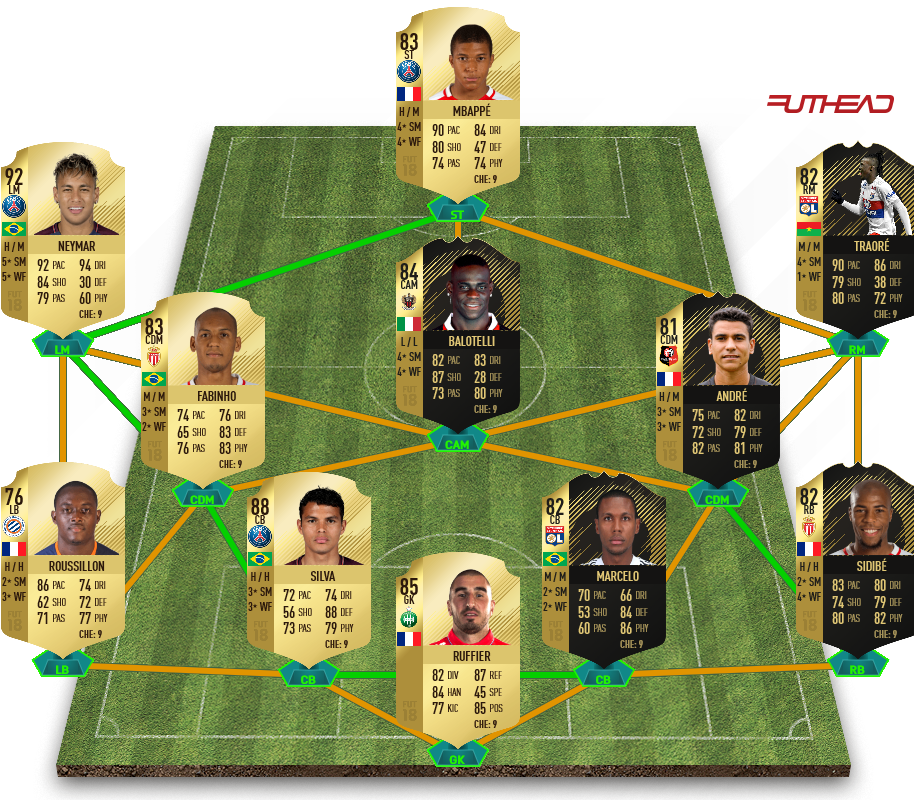 FUT 18 : compo Ligue 1 gros budget, 650 000 crédits - Millenium