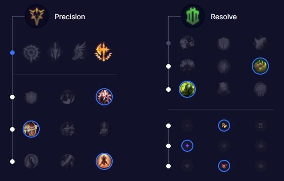 Irelia Mid S12 : build, runes et stuff - Guide LoL - Millenium