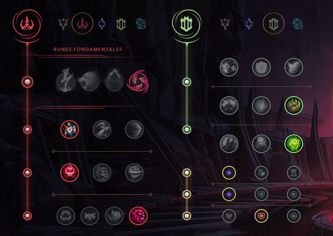 Pyke Support Saison 13 : build, runes et stuff - Guide LoL - Millenium
