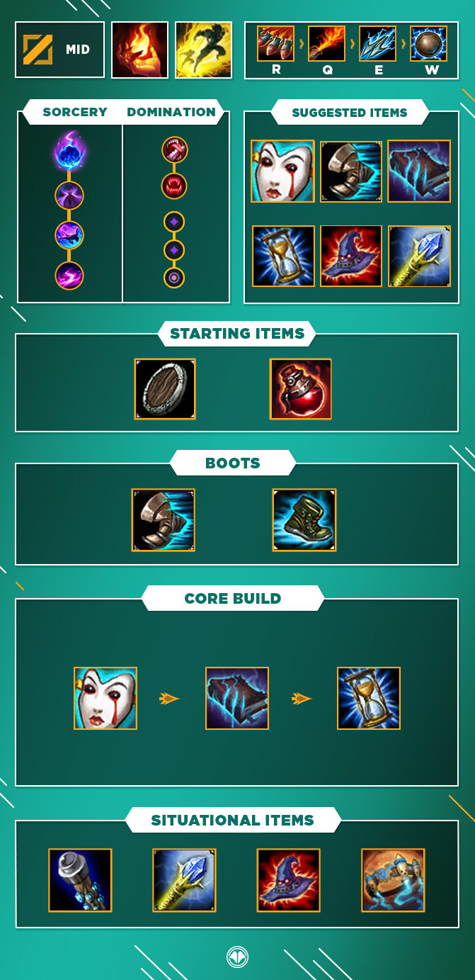Rumble Mid S10 : build, runes et stuff - Guide LoL - Millenium