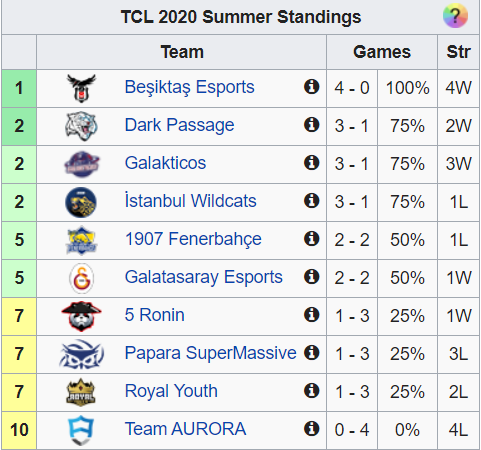 LoL - Mercato Summer Split TCL : KaKAO, SnowFlower et GBM de retour en ...
