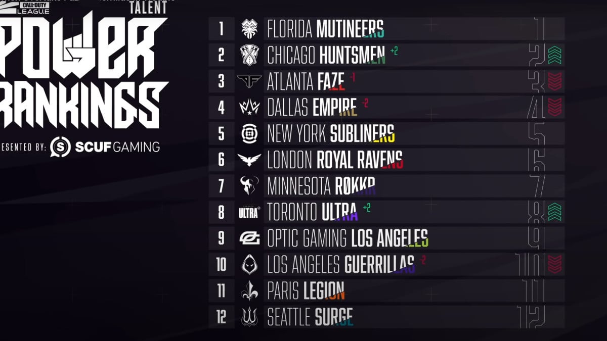 Call of Duty League : Power Ranking des Home Series London Royal Ravens ...