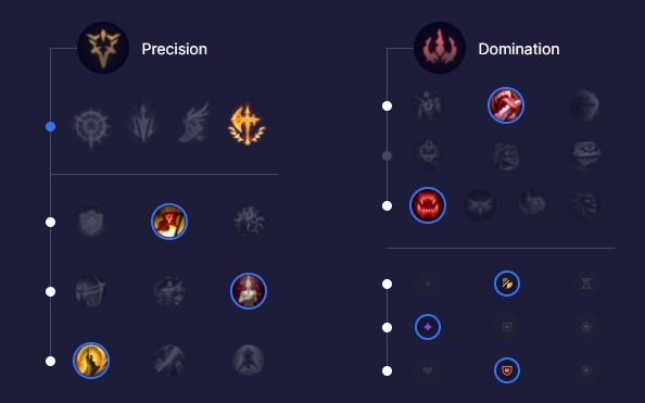 Samira ADC S12 : build, runes et stuff - Guide LoL - Millenium