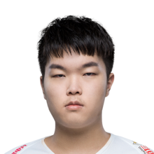 Worlds LoL 2020 : Rookies ou vétérans, tout savoir sur l'âge des joueurs - Millenium