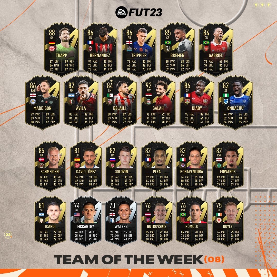 FIFA 23 / FUT 23 : La TOTW 8 arrive avec Mohamed Salah comme tête d ...