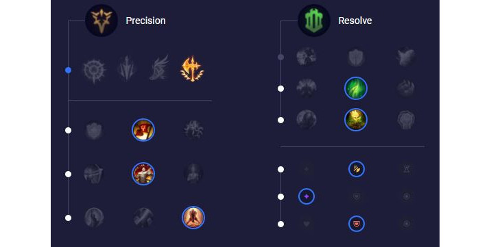 Renekton Top S12 : build, runes et stuff - Guide LoL - Millenium